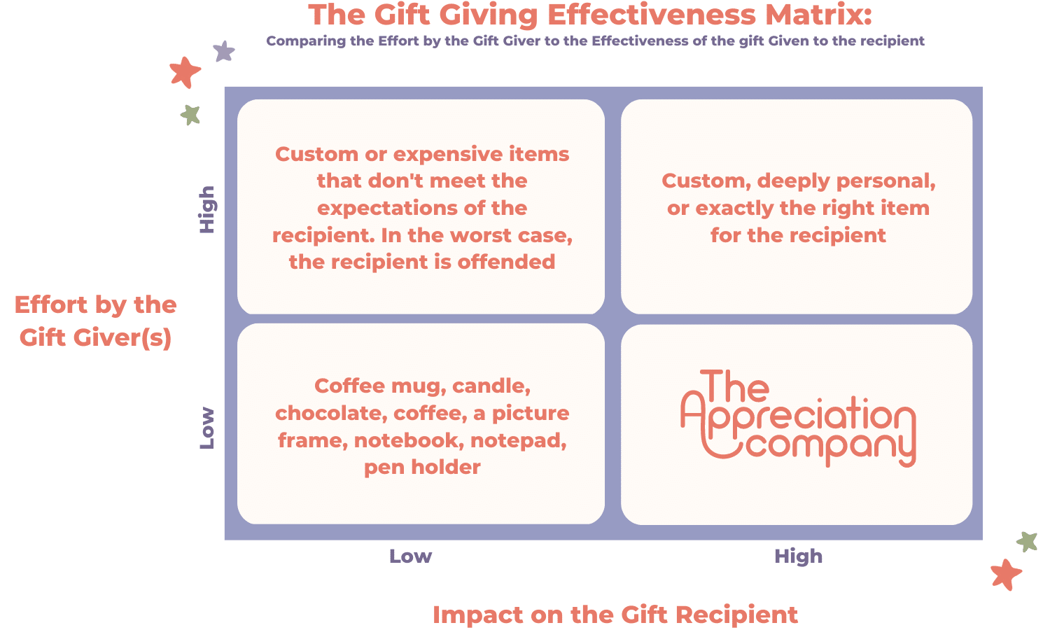 Welcome to the new Era of gift giving